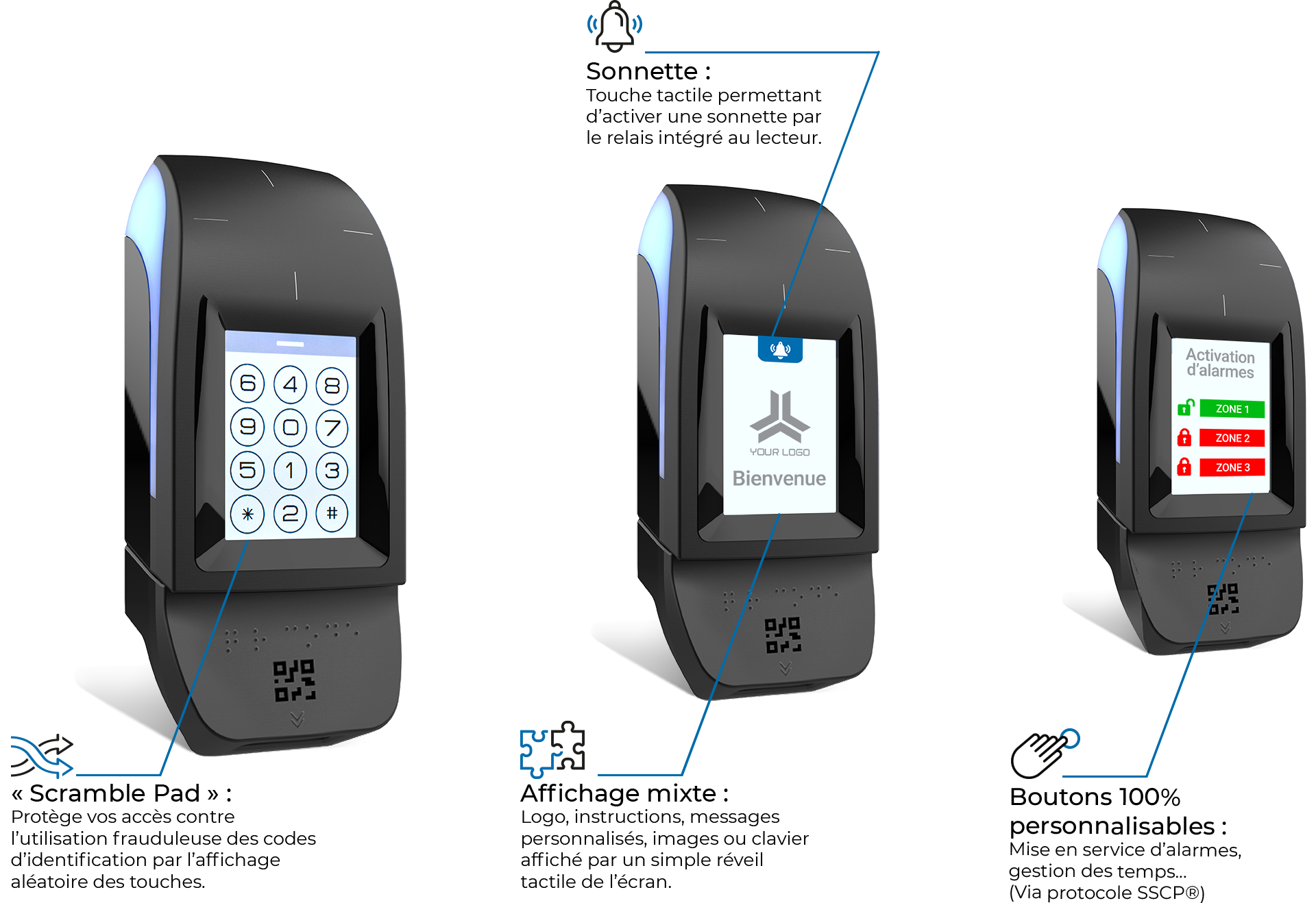 Lecteurs et Badges RFID pour un Contrôle d'Accès Sécurisé | BCS ...